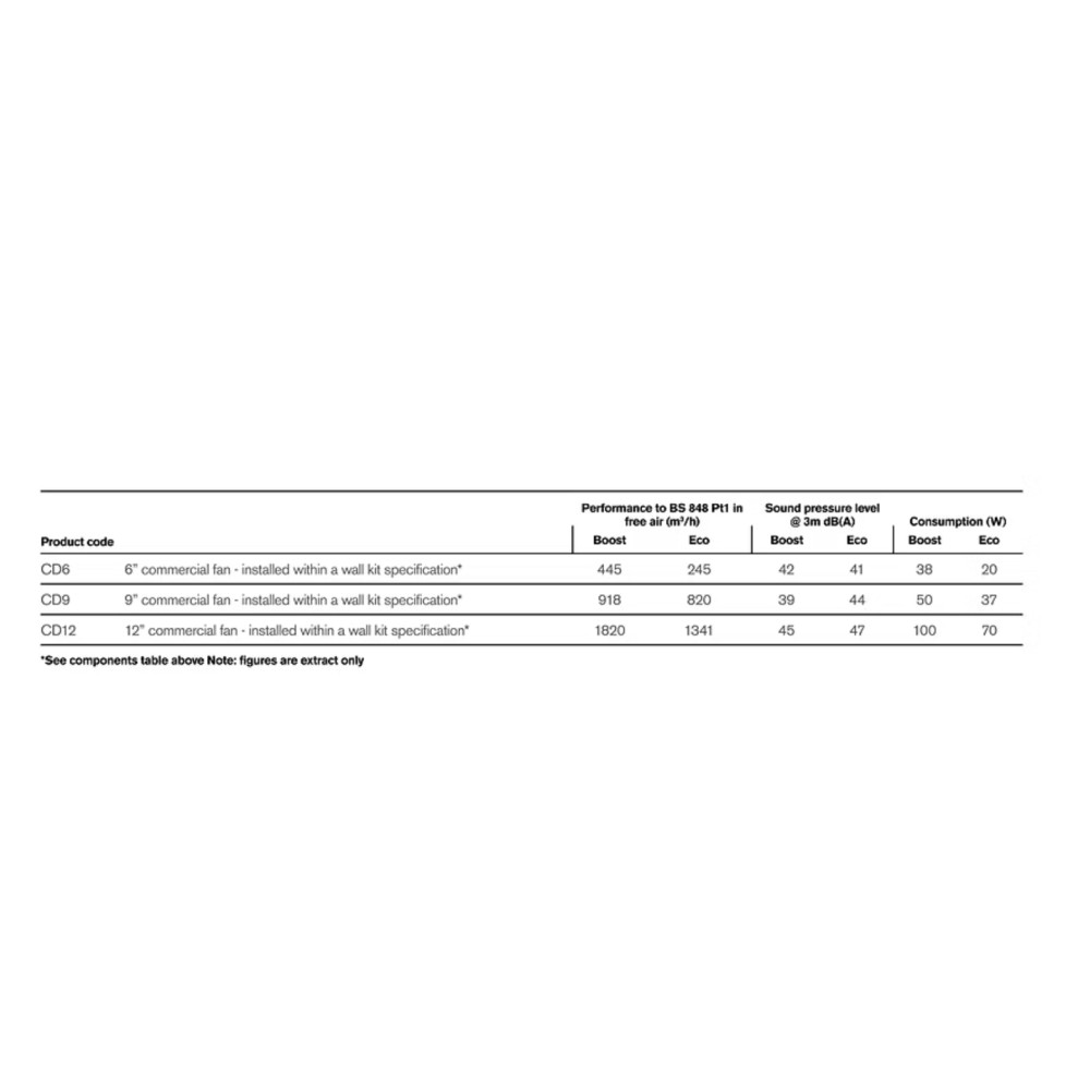 Wall fans : CD6WA 220V 6" Wall Fan (Draws Air / Blows ...