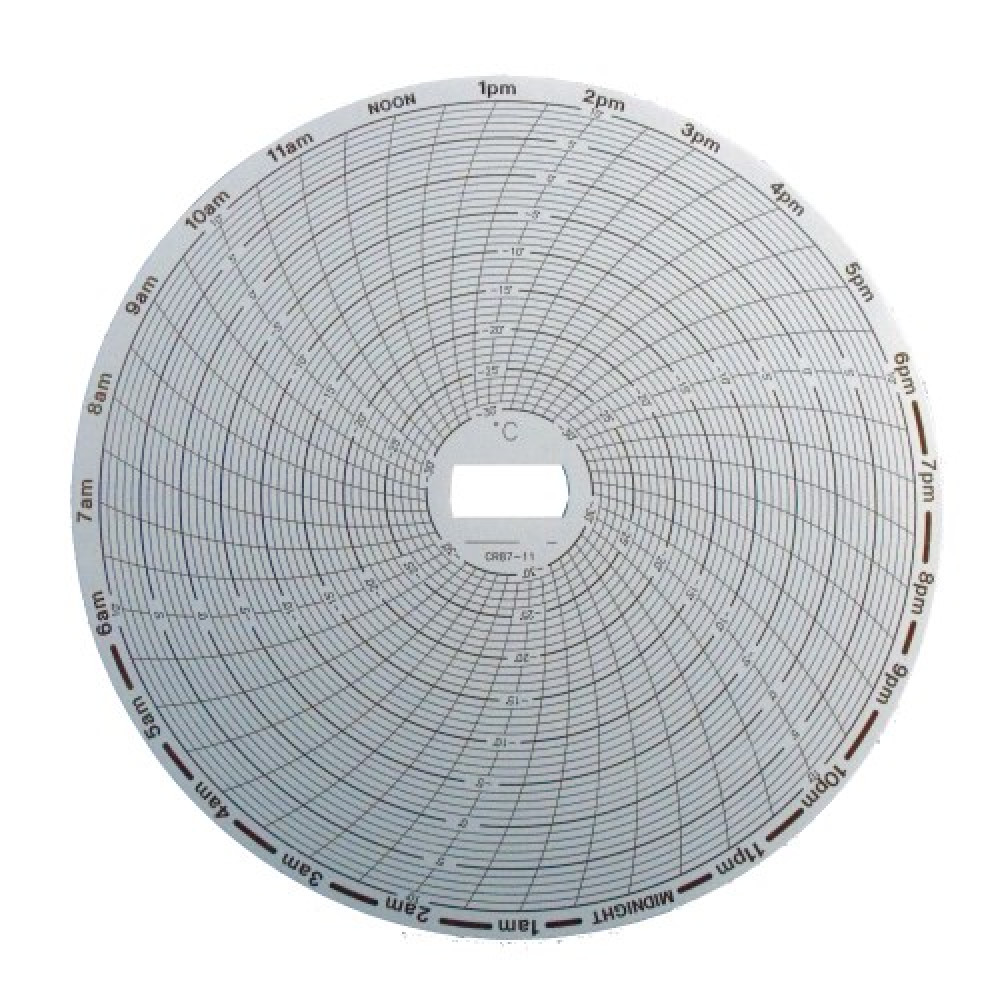 Dataloggers accessories : CIRCULAR CHART RECORDER PAPER ...