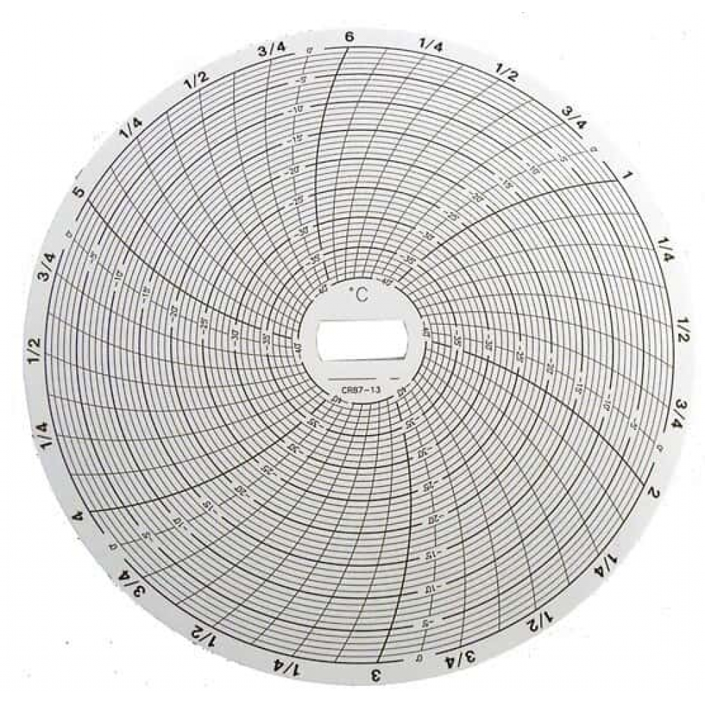 Dataloggers accessories : CIRCULAR CHART RECORDER PAPER ...