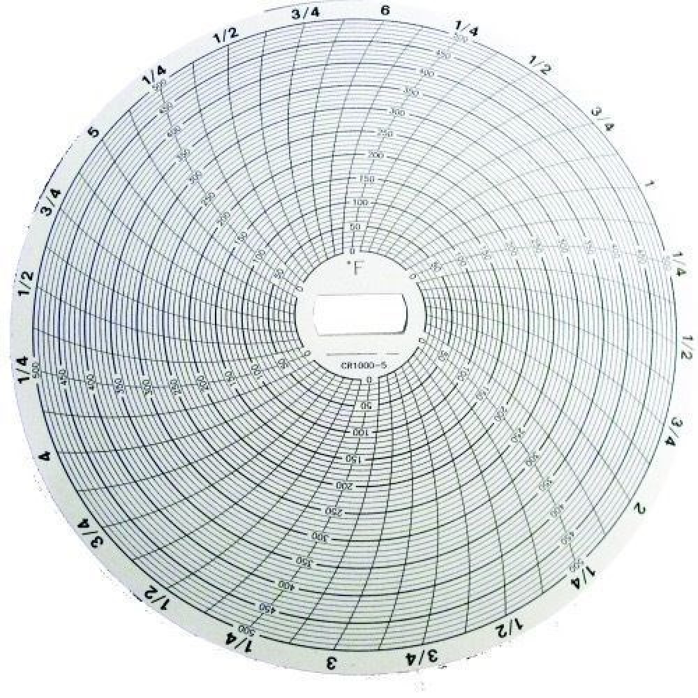 Dataloggers accessories : CIRCULAR CHART RECORDER PAPER ...