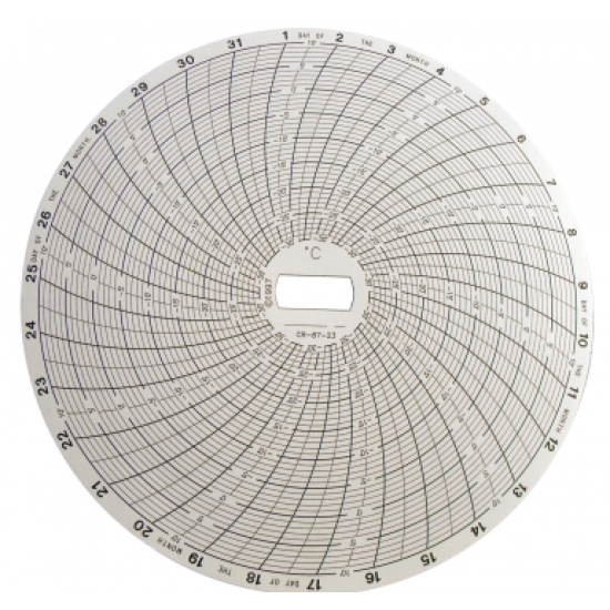 Recording Systems : CIRCULAR CHART RECORDER PAPER CR87-23 ...