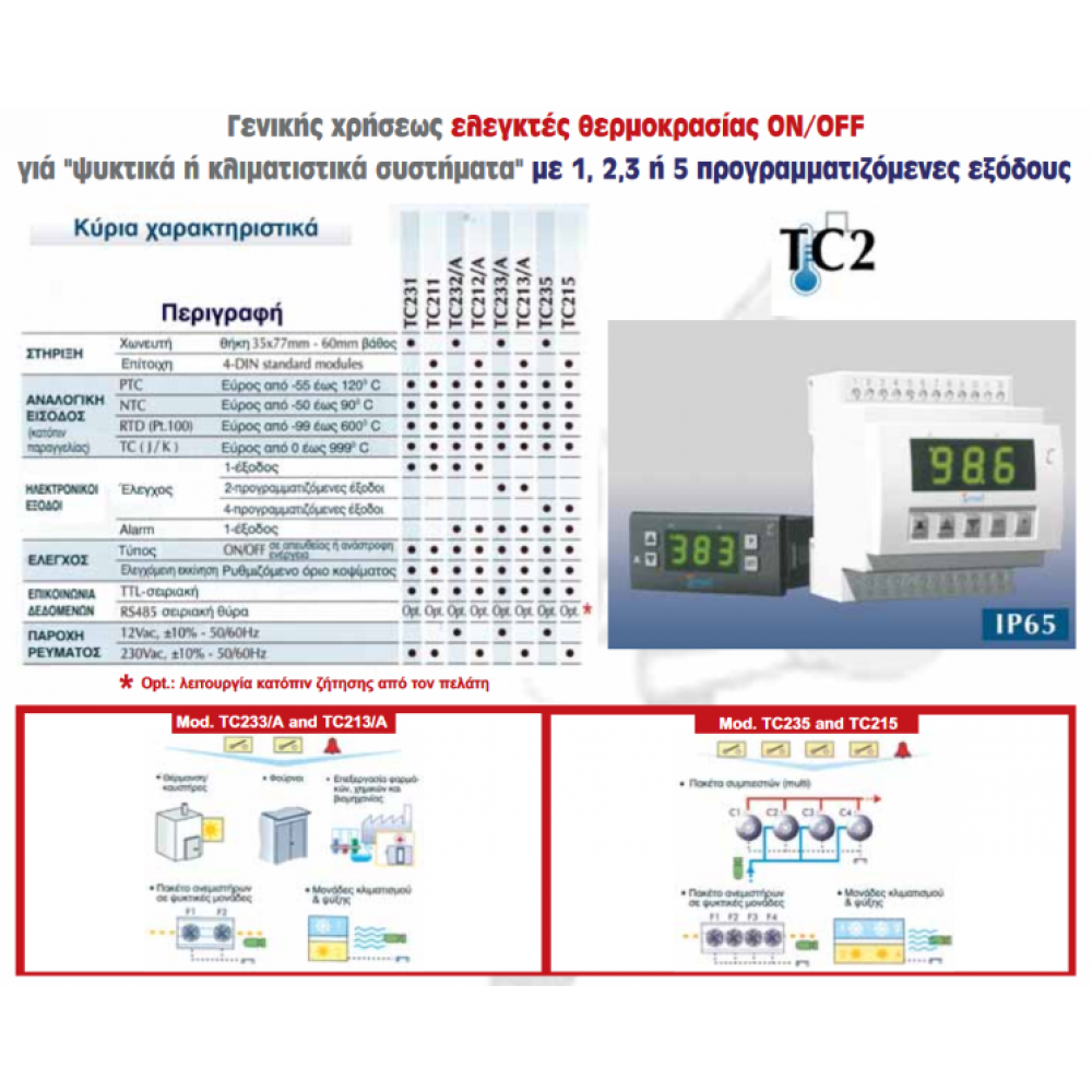 Advanced electronic control systems : Controller with 4 programmable ...