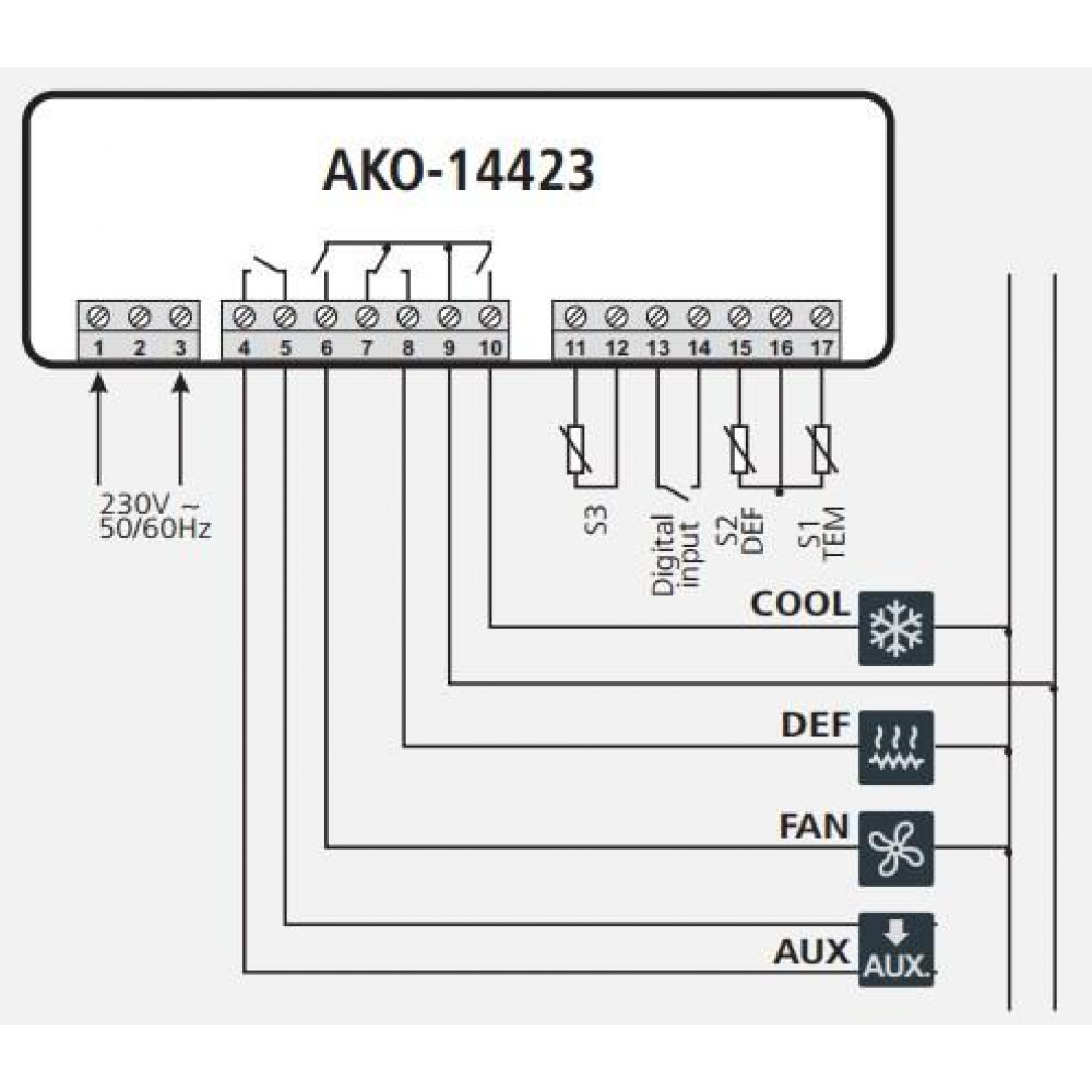 Advanced electronic control systems : Temperature controller ...