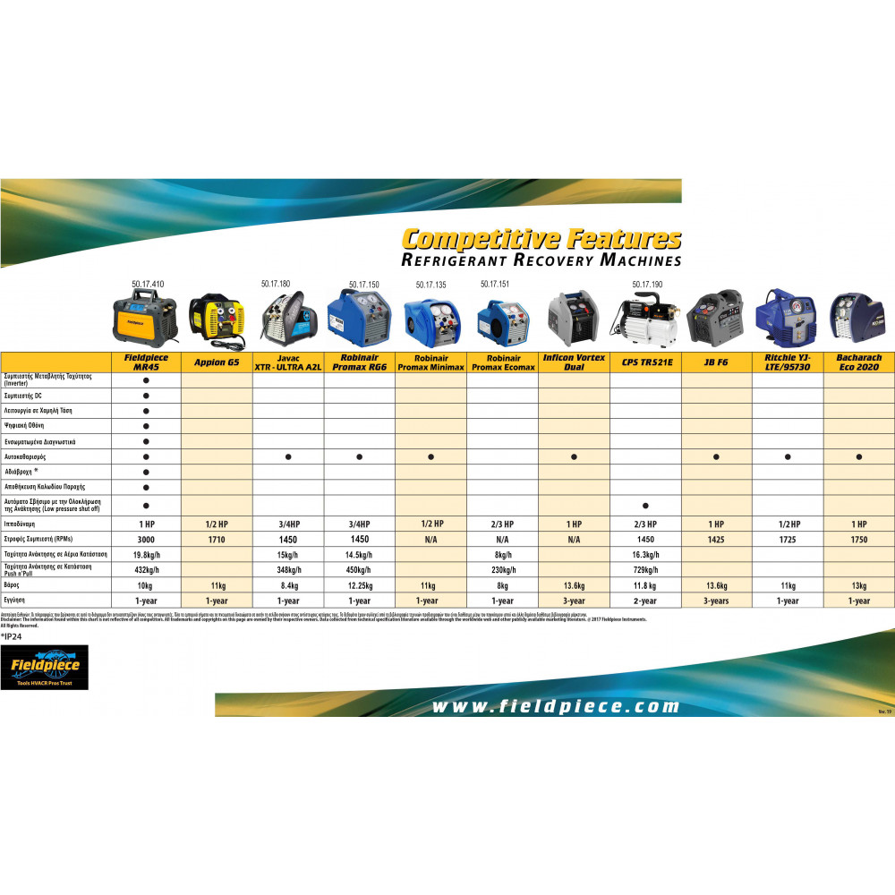Recovery - Recycling Stations : RG3000-E Refrigerant Recovery ...