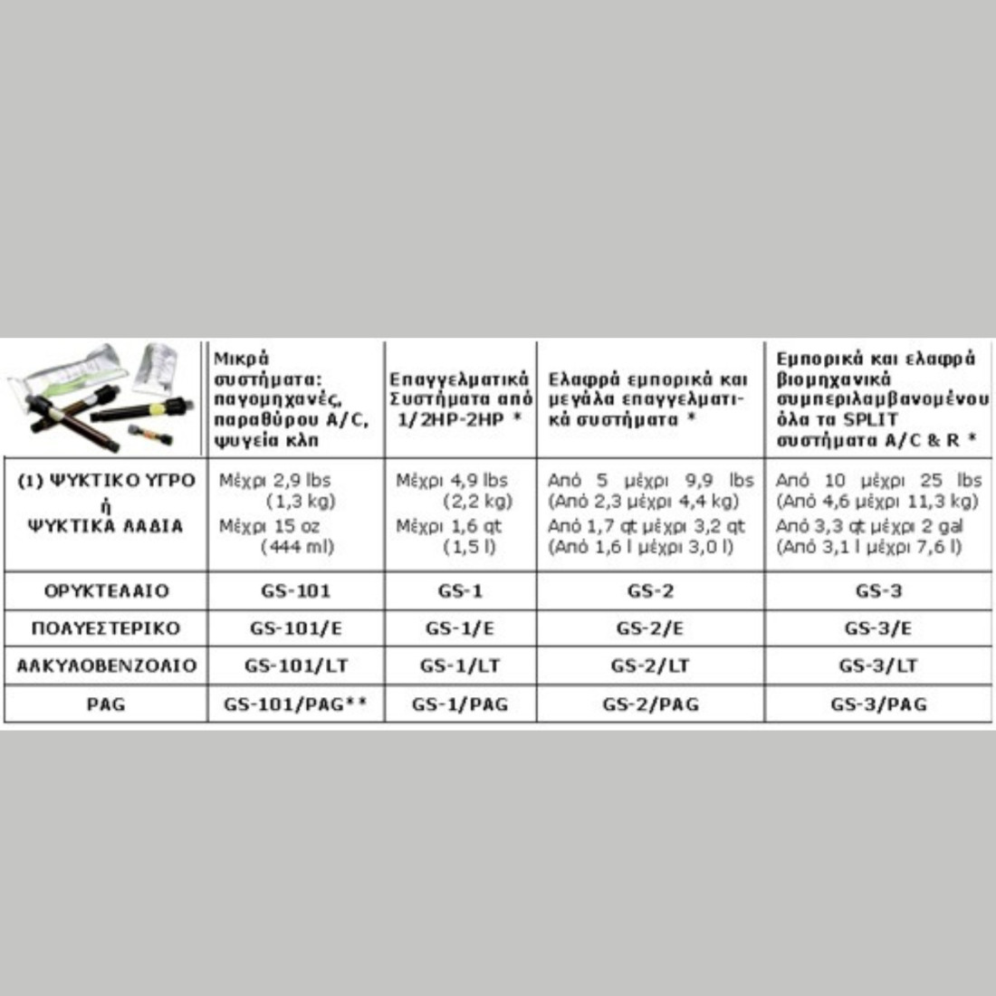 Mineral based : GS-3/Ε ESTER.GLO STICK DYE CAPSULE SPEC ...
